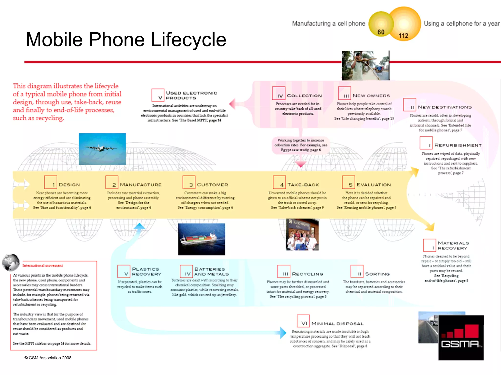 Unwiring the Planet:: Wireless Communications & Climate Change | PPT