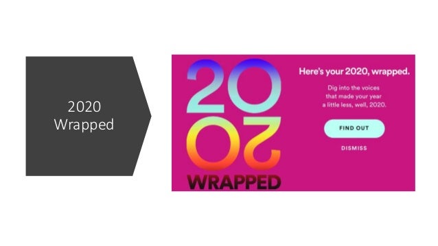 Unwrapping Spotify Wrapped | PPTX
