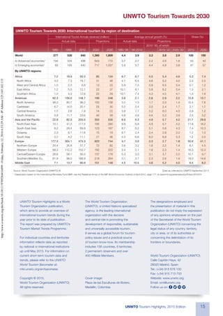 Unwto 2015 | PDF