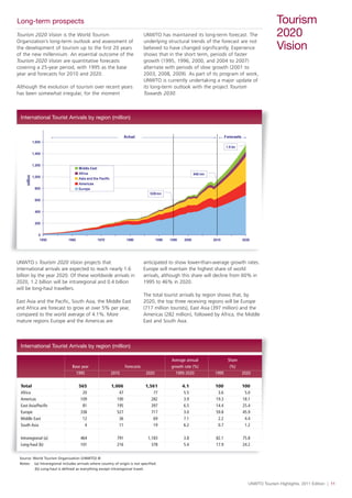 Unwto 2011 | PDF