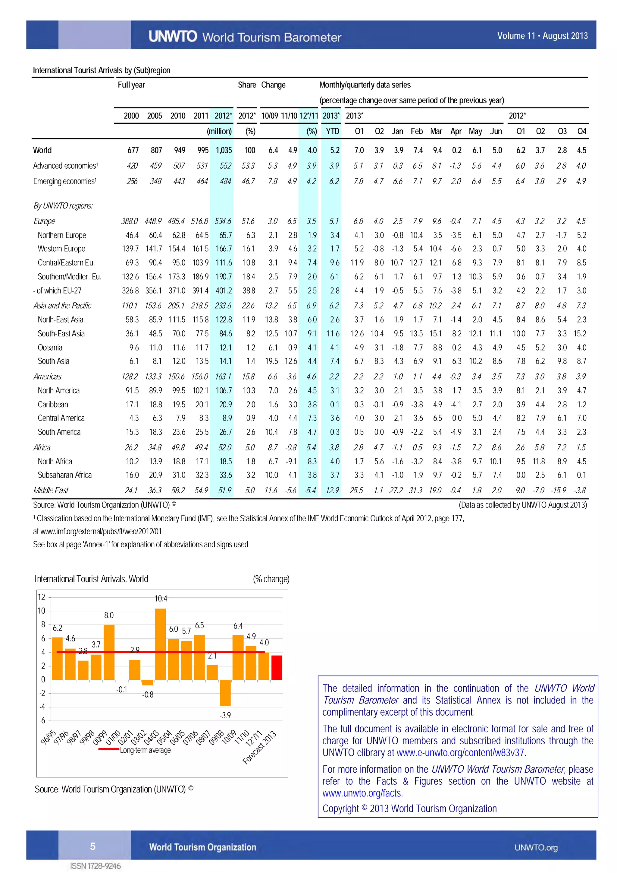 OMT August Report 2013 | PDF