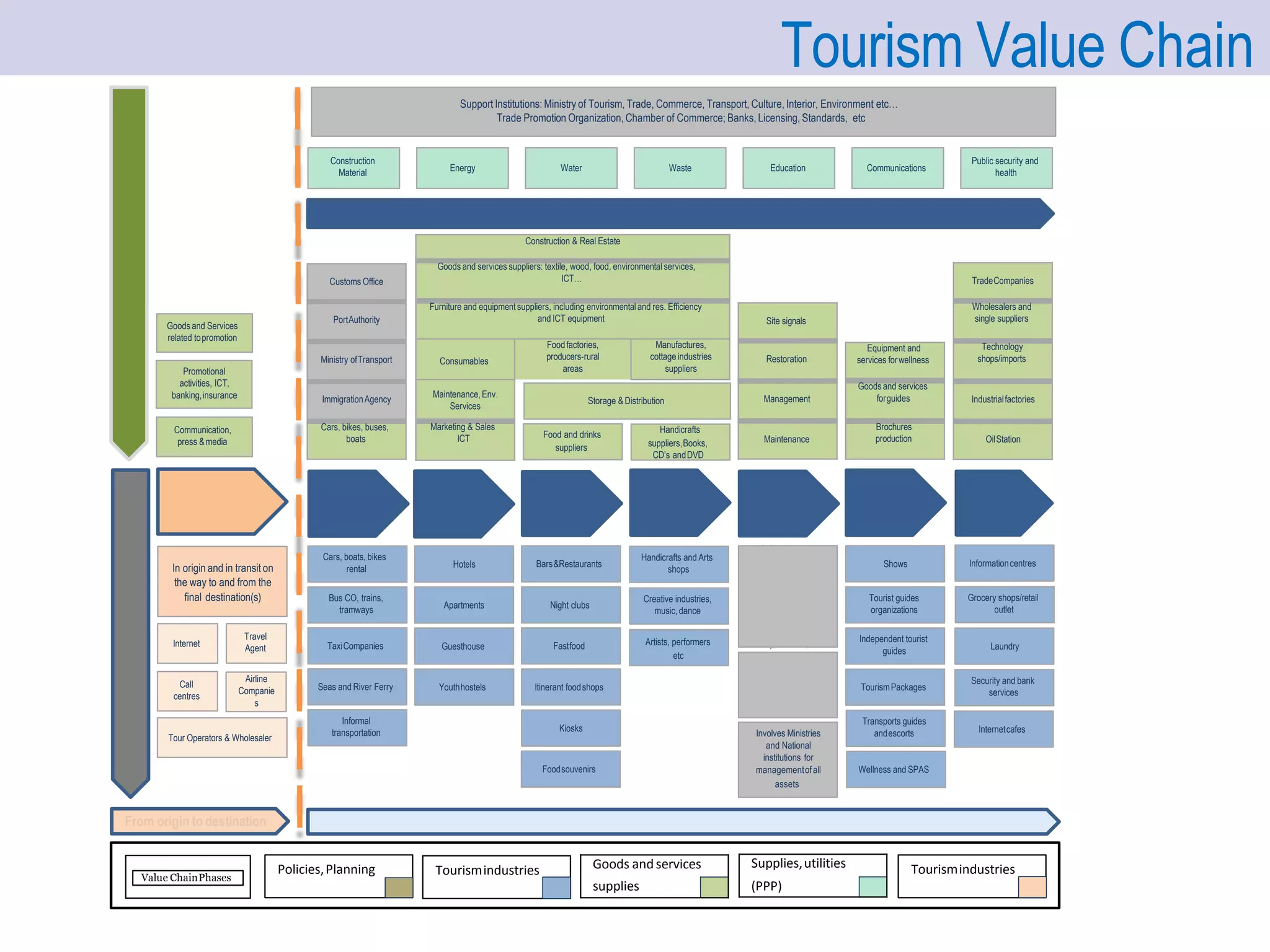 UNWTO Tourism and Small Economies, 2016 | PDF