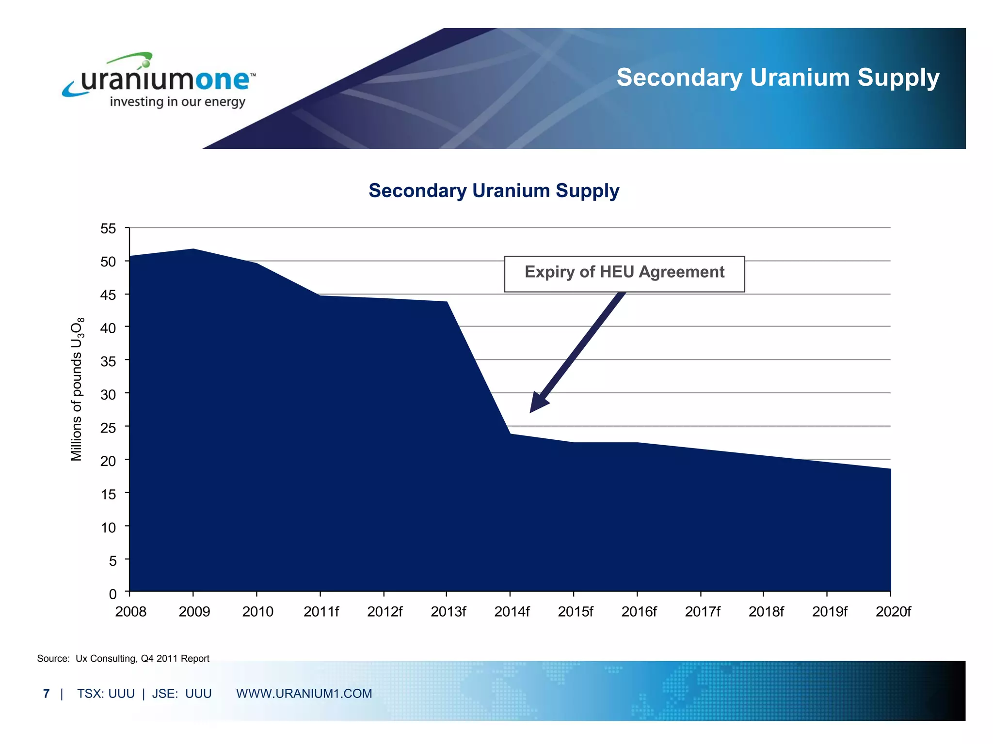 Uranium One August 2012 Presentation | PDF