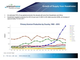 Uranium One August 2012 Presentation | PDF