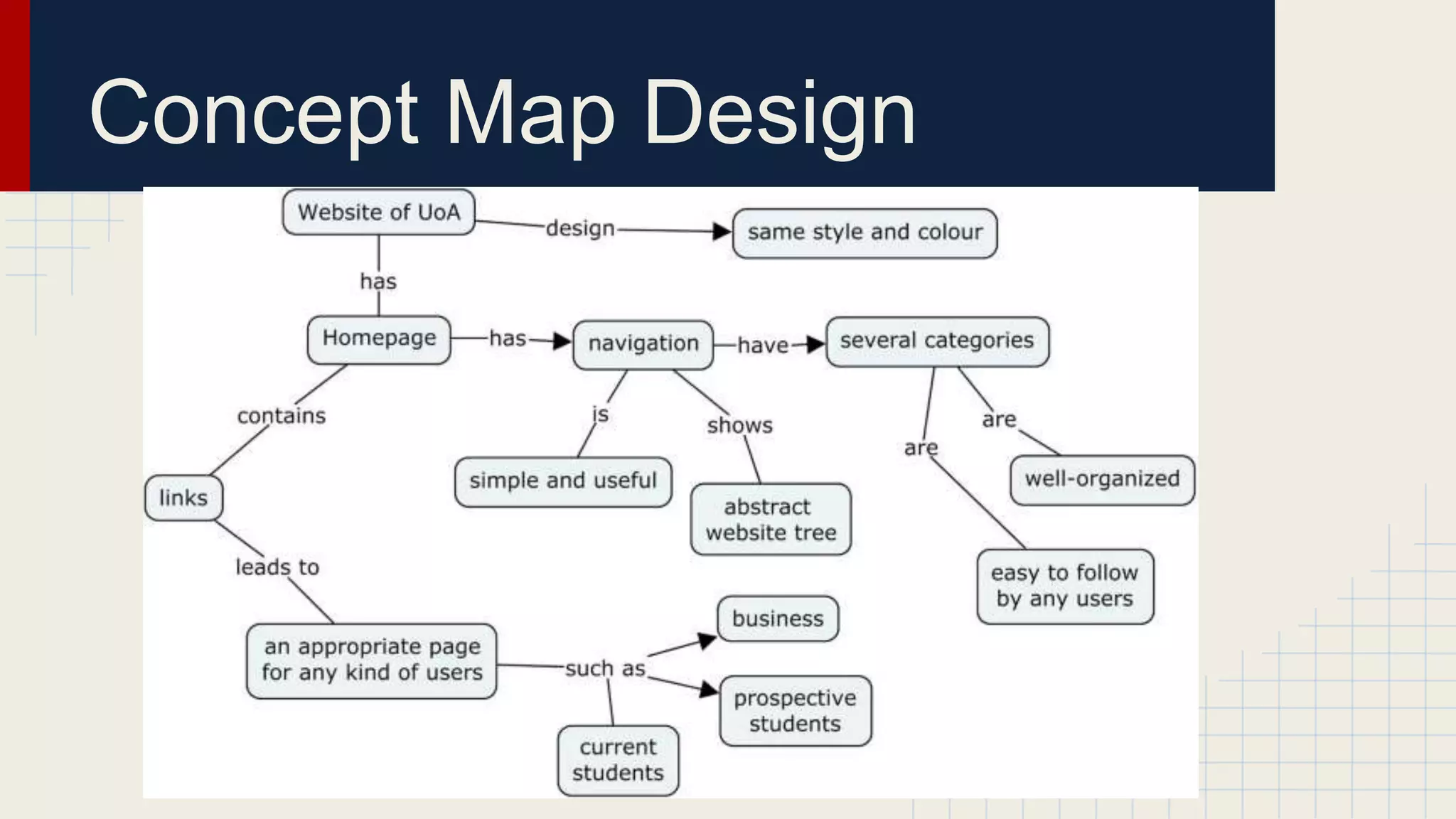Concept map of University of Aizu | PPTX
