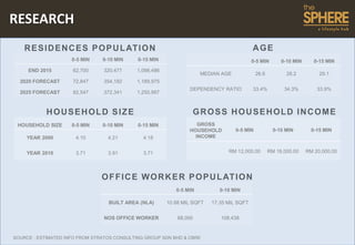 Uoa the sphere Info kit 11 2018 3.1 | PDF | Business | Business and Finance