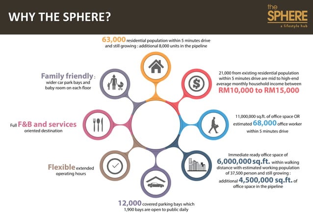 Uoa the sphere Info kit 11 2018 3.1 | PPT