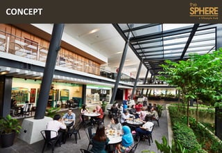 Uoa the sphere Info kit 11 2018 3.1 | PDF | Business | Business and Finance