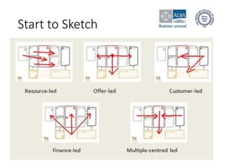 17052018-C4E-Towards a Business Model: The Value Proposition Canvas | PPT