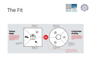 17052018-C4E-Towards a Business Model: The Value Proposition Canvas | PDF