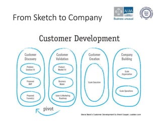 17052018-C4E-Towards a Business Model: The Value Proposition Canvas | PPT