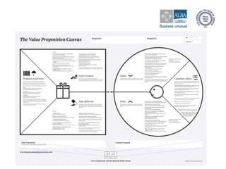 17052018-C4E-Towards a Business Model: The Value Proposition Canvas | PPT