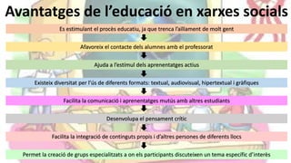 Educació i xarxes socials | PPTX