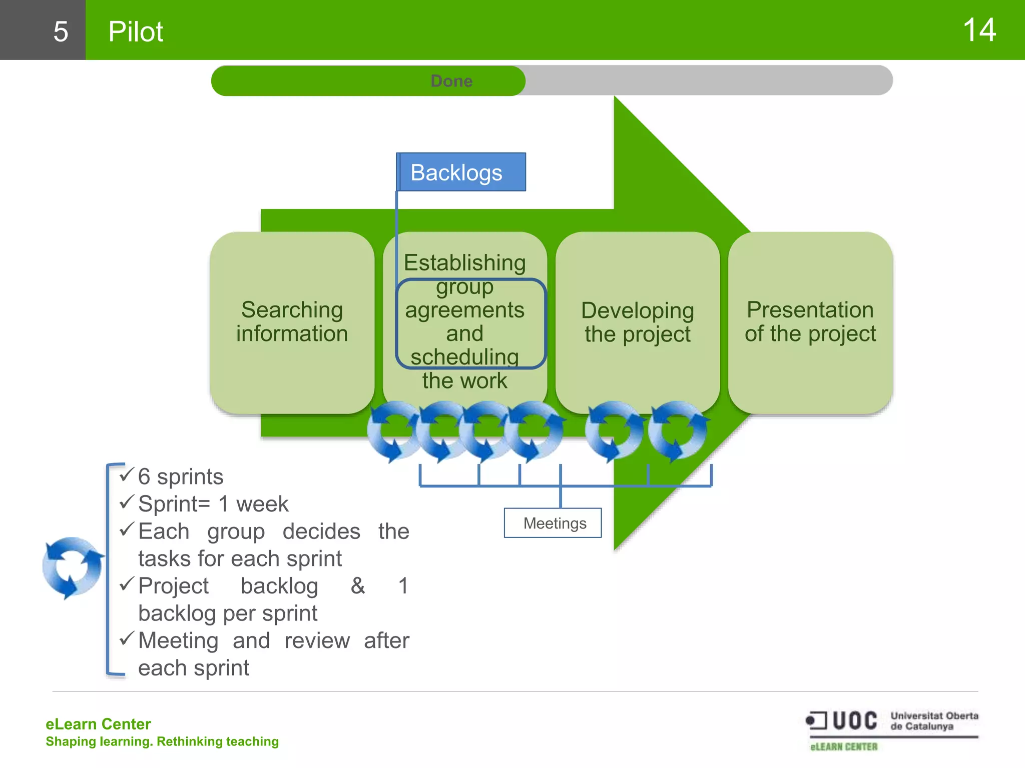 UOC's educational model: from collaborative learning to agile learning ...