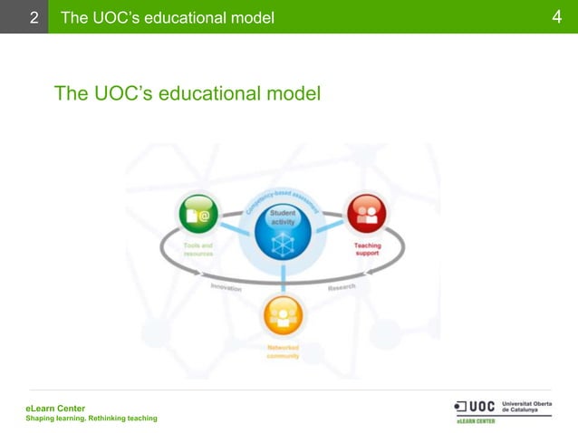 UOC's educational model: from collaborative learning to agile learning ...