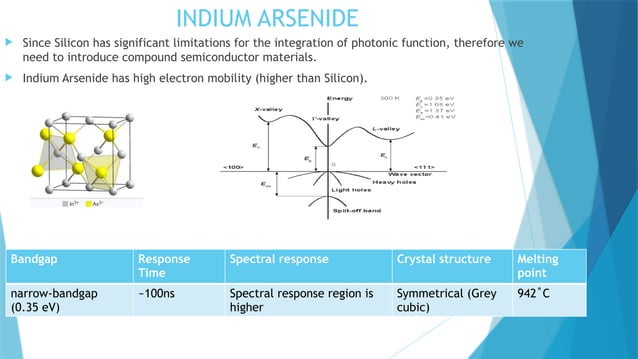 ADVANCED OPTOELECTRONICS COMPONENTS.pptx