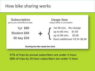 Bike Sharing Introduction | PPTX