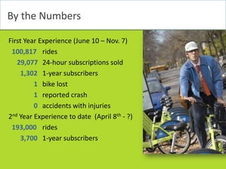 Bike Sharing Introduction | PPTX