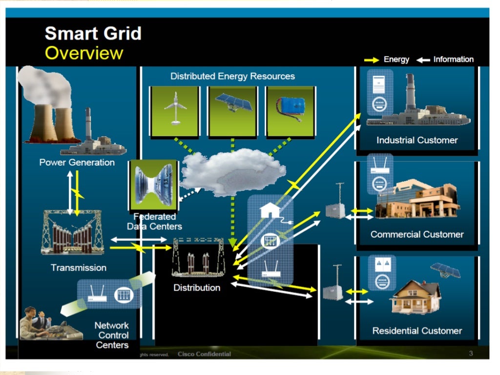 Intelligent Buildings