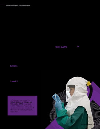 UofT Entrepreneurship | PDF