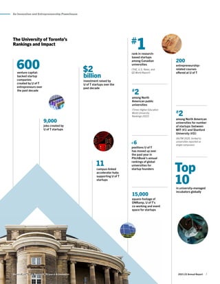 UofT Entrepreneurship | PDF