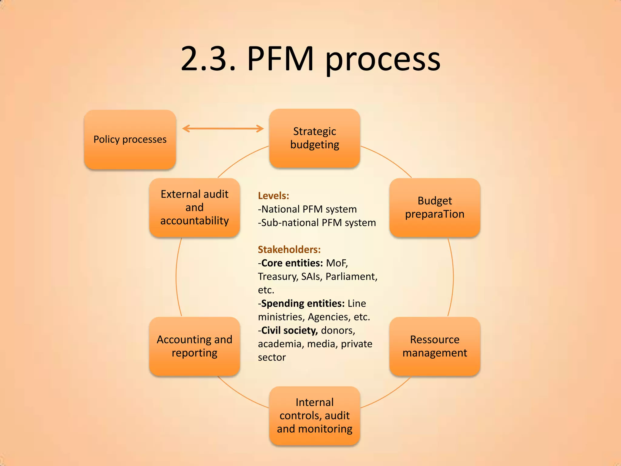 Uof t nov8_levine_pfm_power point | PPTX
