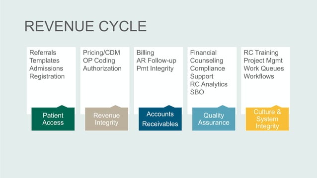 U of U Health's Revenue Cycle Team: Culture Driving Success | PPTX