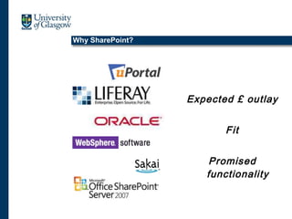 University of Glasgow Eduserv Event Sharepoint | PPT