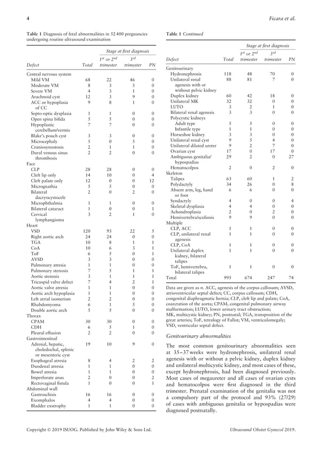 Value of routine ultrasound examination at 35–37 weeks’ gestation in ...