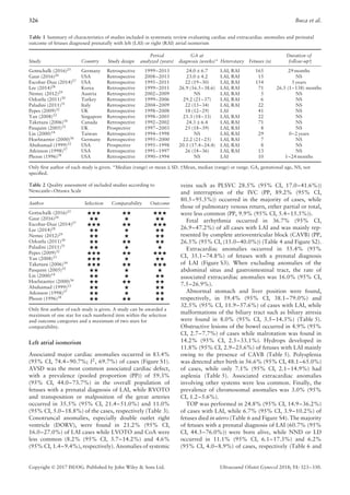 Outcome of prenatally diagnosed fetal heterotaxy: systematic review and ...