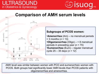 UOG Journal Club: Polycystic ovaries at ultrasound: normal variant or ...