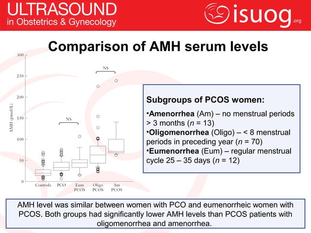 UOG Journal Club: Polycystic ovaries at ultrasound: normal variant or ...