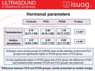 UOG Journal Club: Polycystic ovaries at ultrasound: normal variant or ...