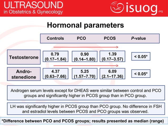 UOG Journal Club: Polycystic ovaries at ultrasound: normal variant or ...
