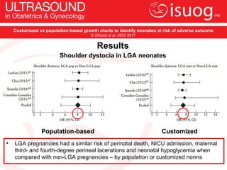 UOG Journal Club: August 2017 | PPT