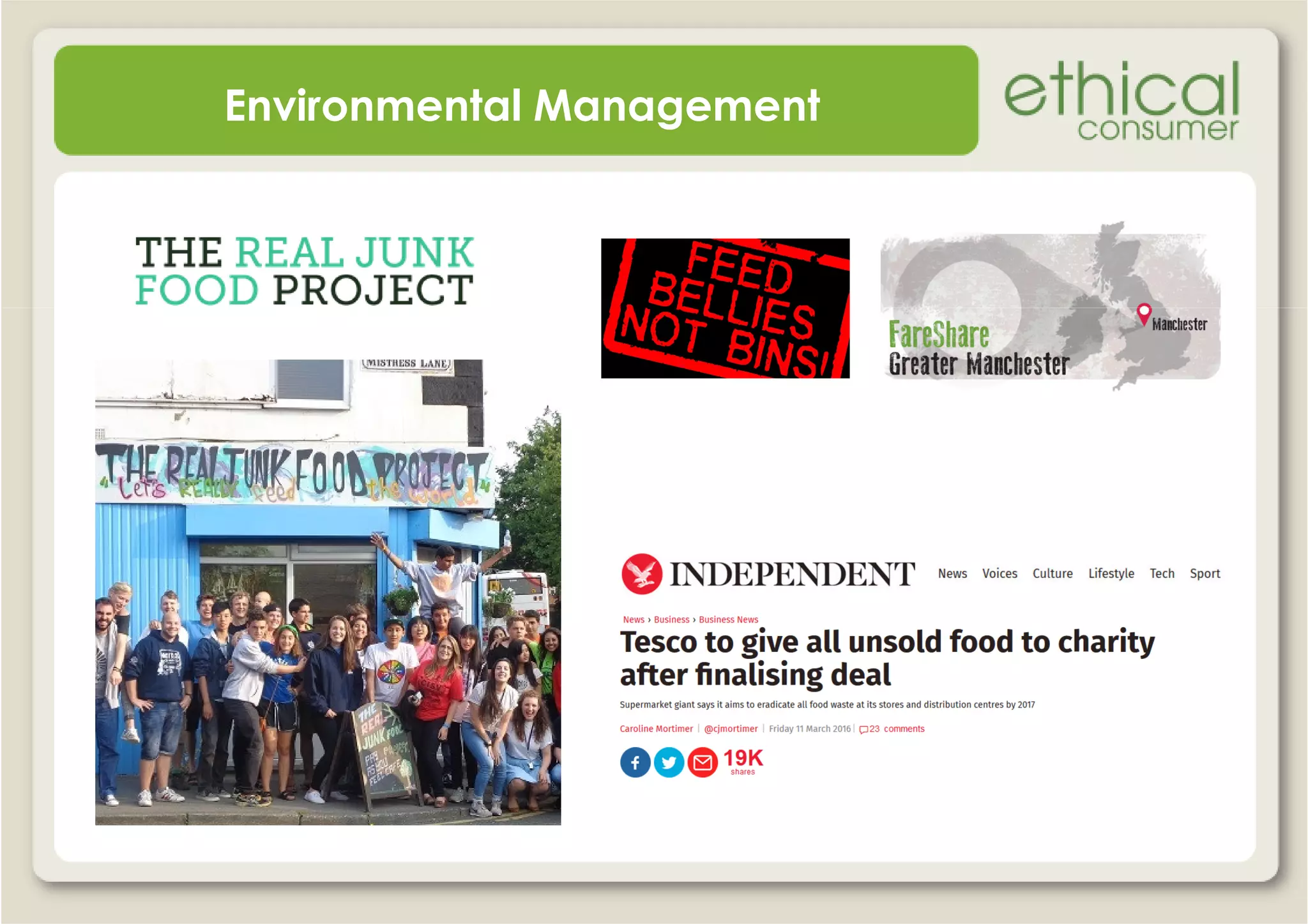 Supermarkets and Ethics | PPT