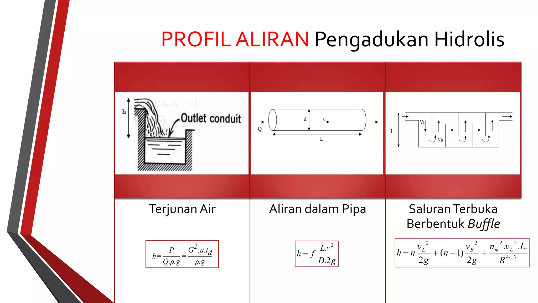 UNIT OPERASI - MIXING | PPTX