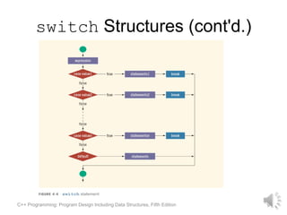 UoN-Lec_12_Control_Structure.pdf