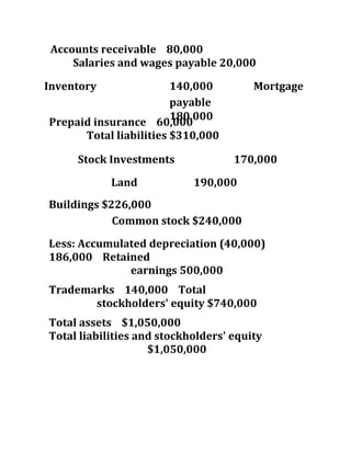 Uop acc-290-final-exam-new | PDF
