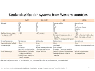 Ischemic Stroke Subclassification, An Asian Viewpoint | PDF