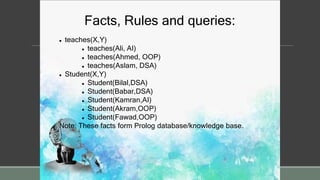 UOS-BSIT-3811-Artificial-Intelligence-Introduction-to-prolog-PDF.pptx