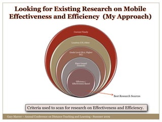 Uo W – 25th Annual Distance Learning Conference | PPT