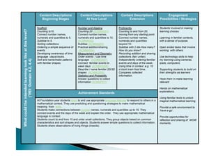 Unit A3: Why use stories? | PPT