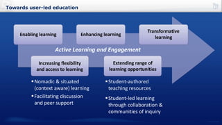 Facilitating student-led teaching and content creation through ...