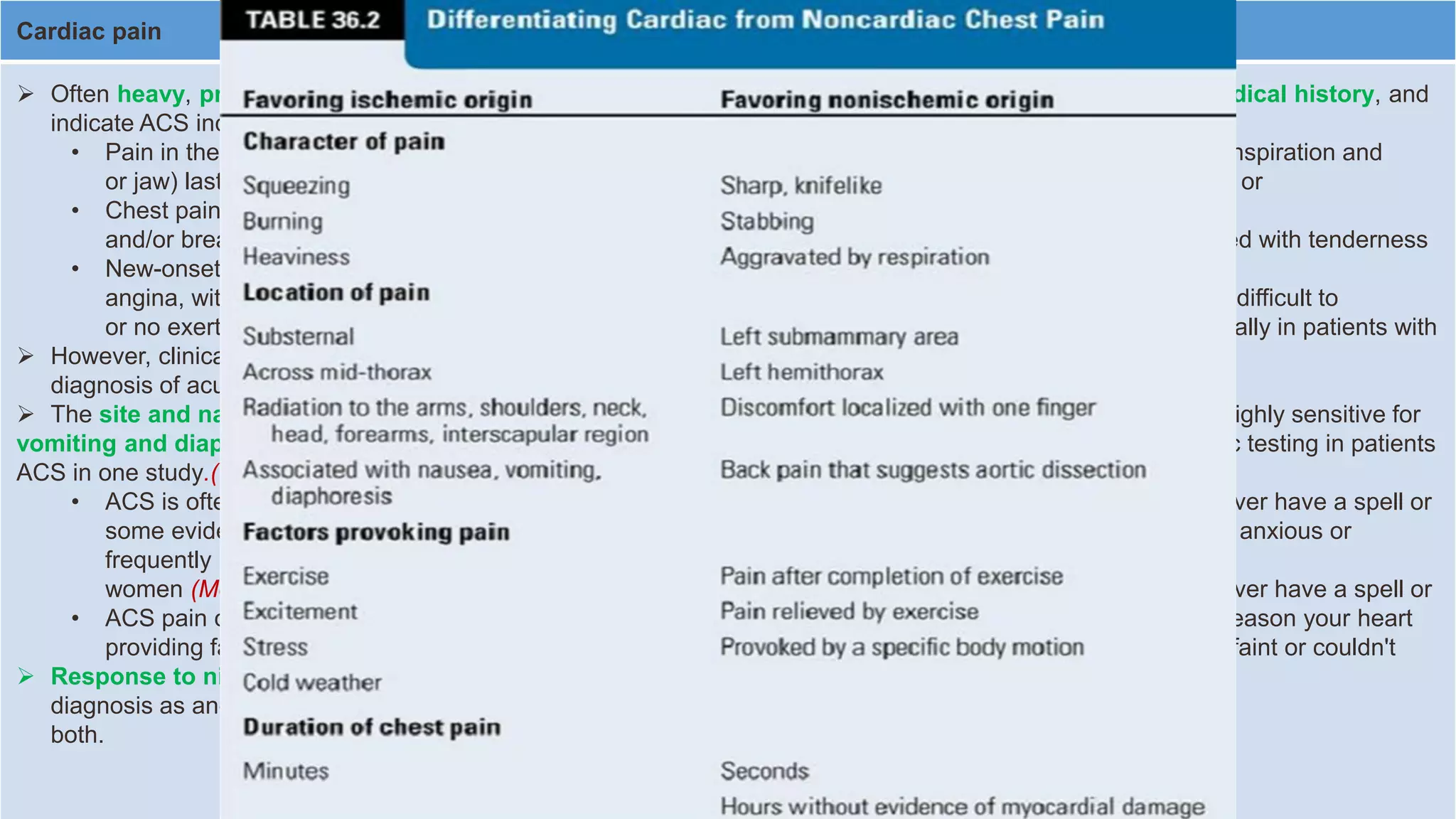 Chest pain cardiac or not Dr Yasser Diab | PPTX