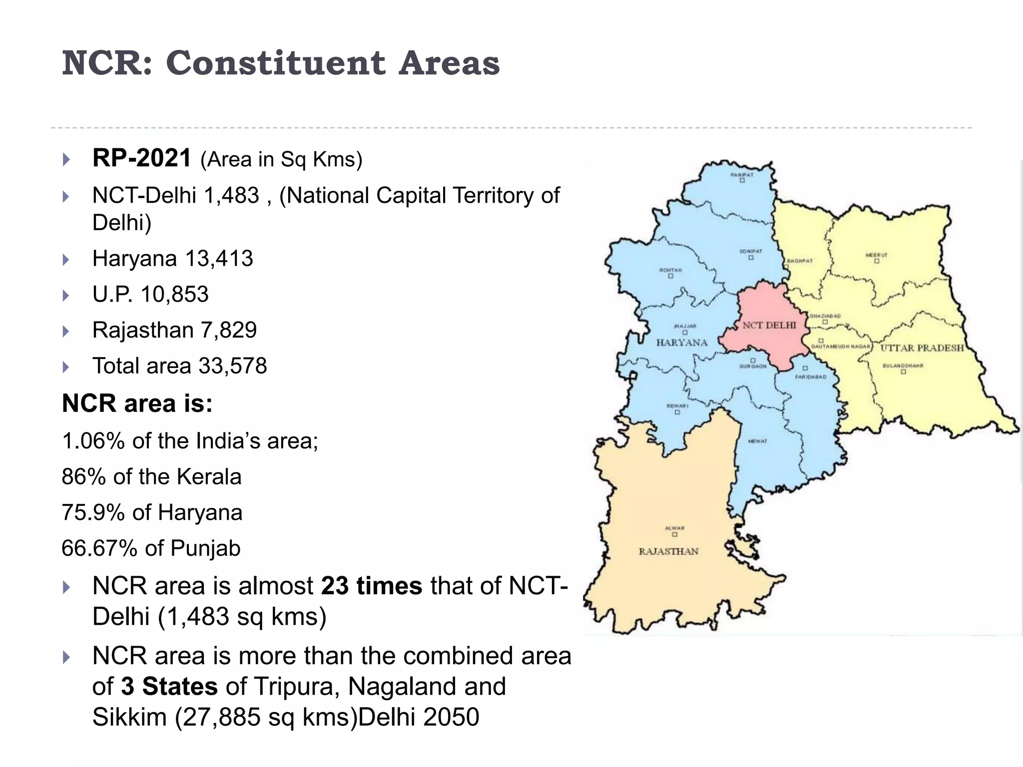 NCR REGION | PPTX