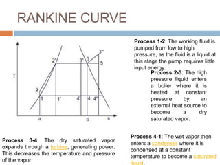 thermodynamics of power plant | PPSX