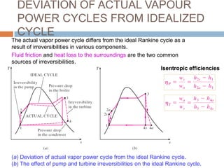 thermodynamics of power plant | PPSX