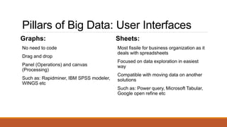 The Six pillars for Building big data analytics ecosystems | PPT