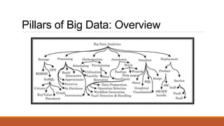 The Six pillars for Building big data analytics ecosystems | PPT
